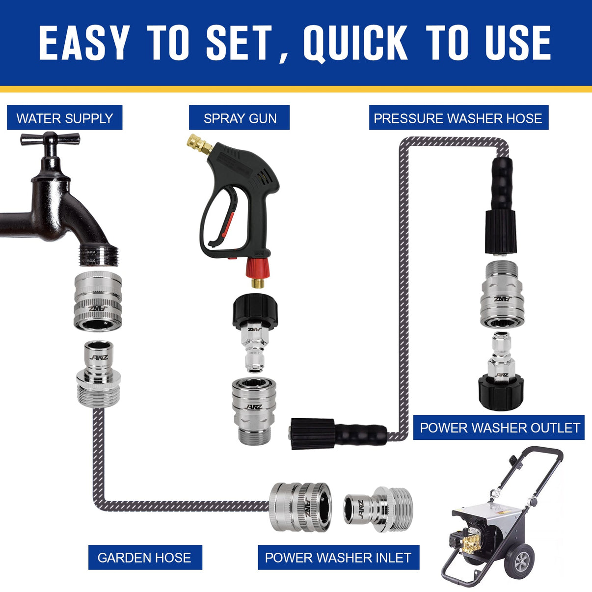 JANZ Pressure Washer Adapter Set – JANZ